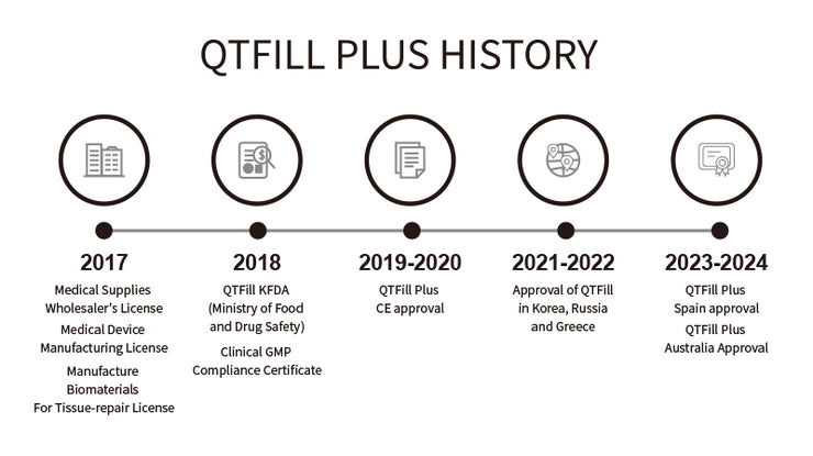 QTFill Laboratories - Dermal Filler Supplier Australia – QTFILL ...